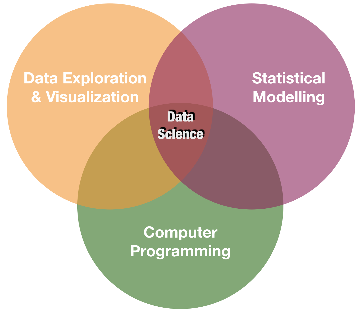 Online Courses Tutorials